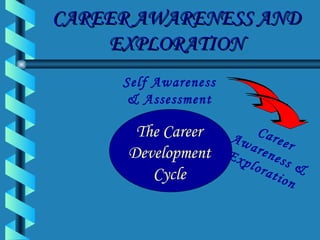 Career Development( Bridging Gap) | PPT