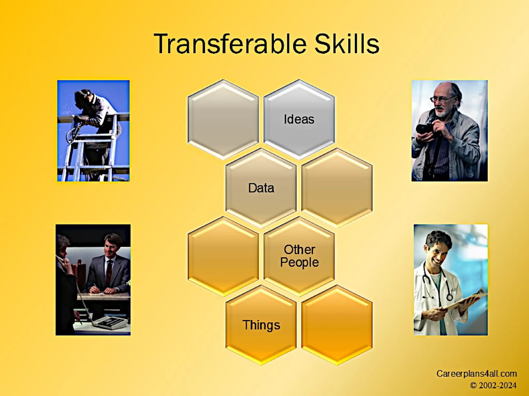 Career Development Course 101 Core Areas | PPTX