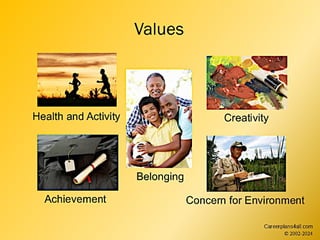 Career Development Course 101 Core Areas | PPTX