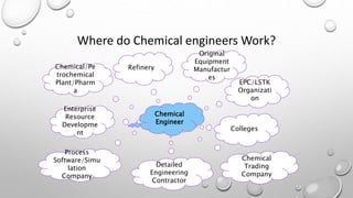 Career development for chemical engineers | PPTX