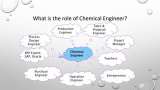 Career development for chemical engineers | PPTX