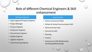 Career development for chemical engineers | PPTX
