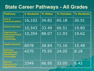 Career Development Framework Ppt May 6 | PPT