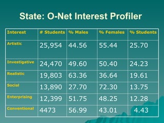 Career Development Framework Ppt May 6 | PPT