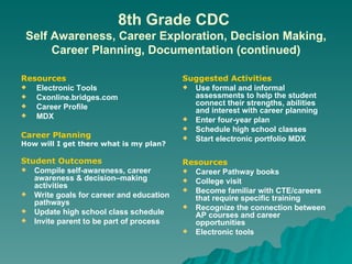 Career Development Framework Ppt May 6 | PPT | Career Planning | Careers