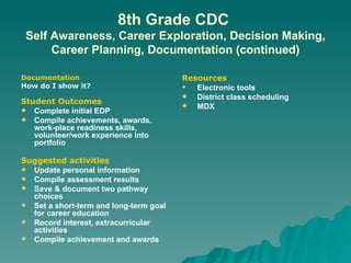 Career Development Framework Ppt May 6 | PPT