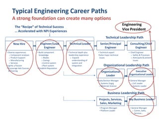 Career Development for the Industry-Minded PhD | PPT
