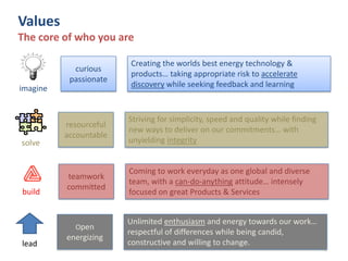 Career Development for the Industry-Minded PhD | PDF