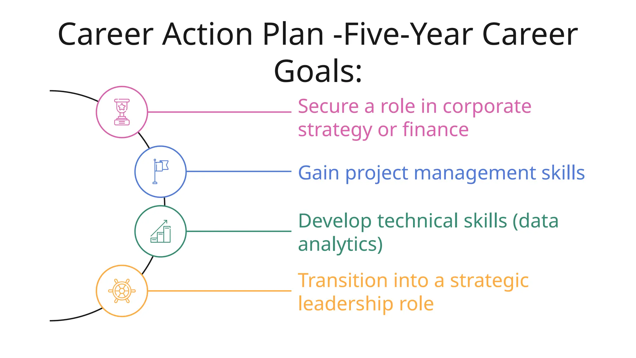 Career development plan and goal setting.pptx