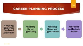 Career development & planning | PDF