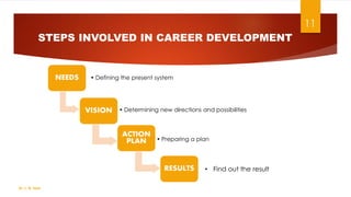 Career development & planning | PDF