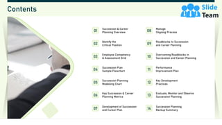 Career Development Plan Powerpoint Presentation Slides | PDF