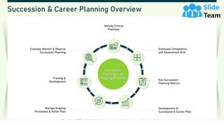 Career Development Plan Powerpoint Presentation Slides | PDF