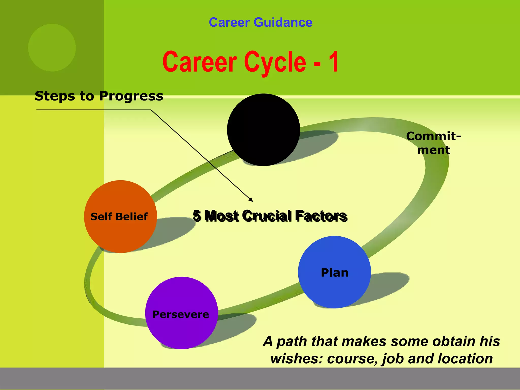 Career development ppt | PPTX