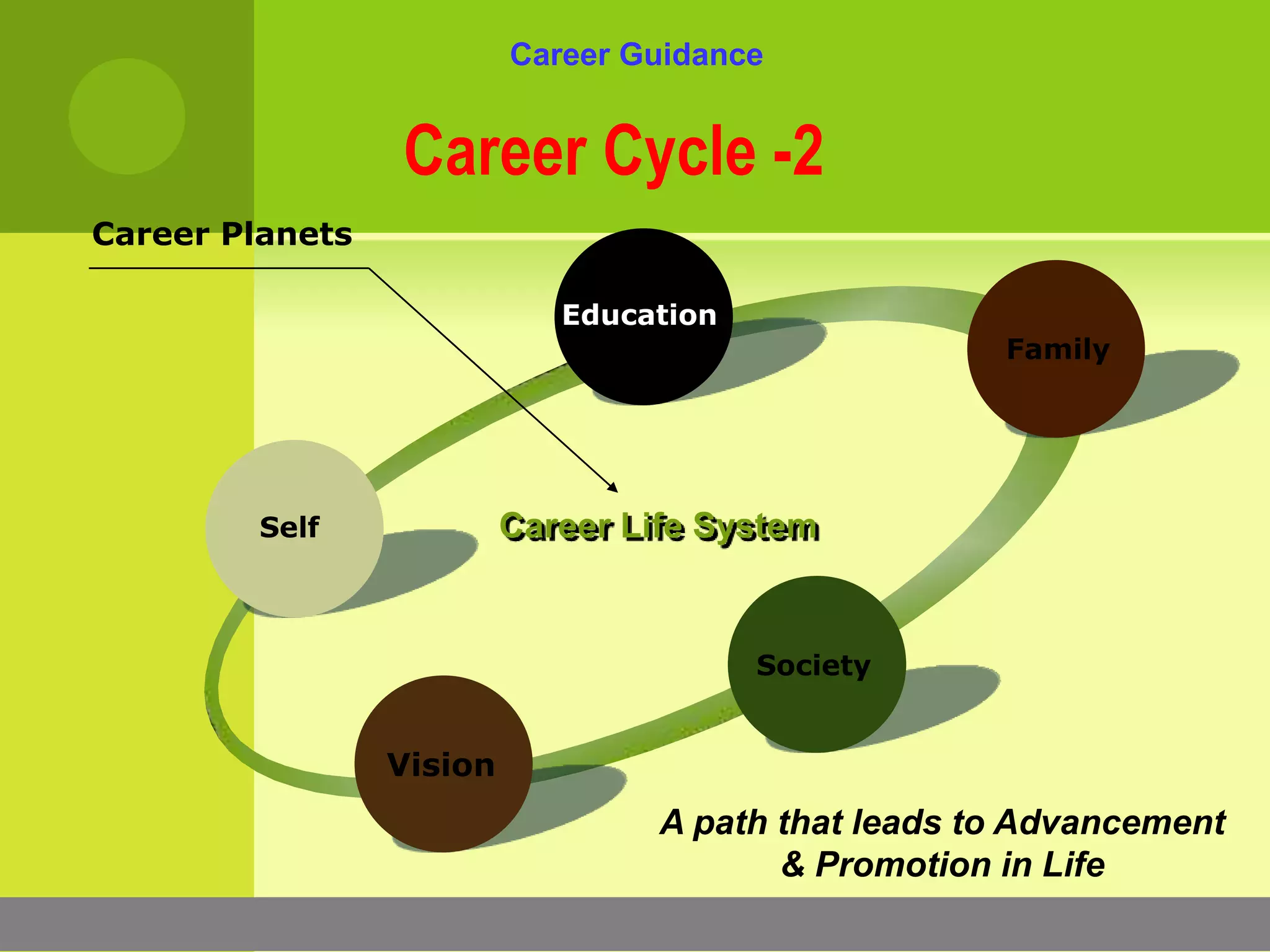 Career development ppt | PPTX