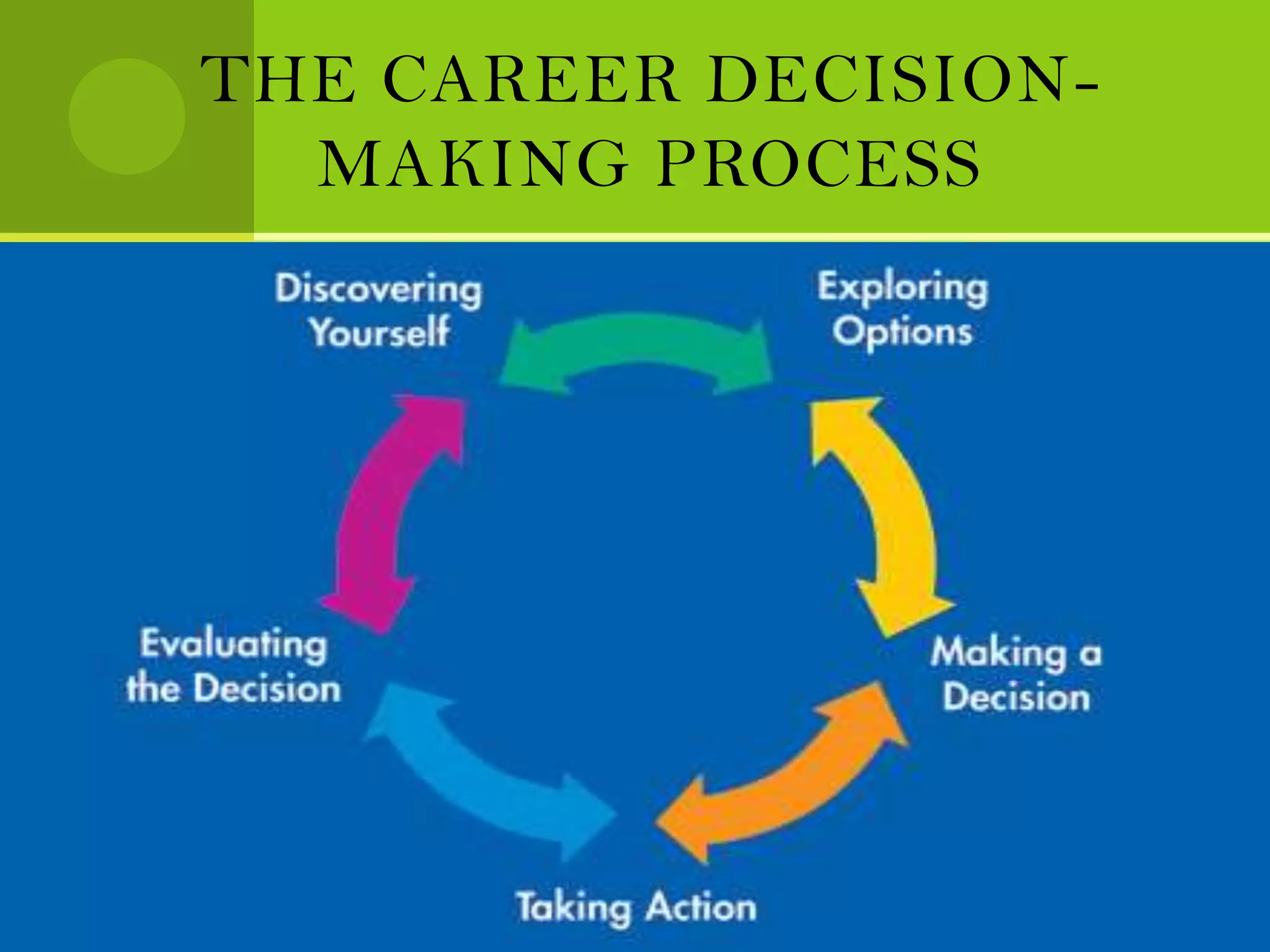 Career development ppt | PPTX