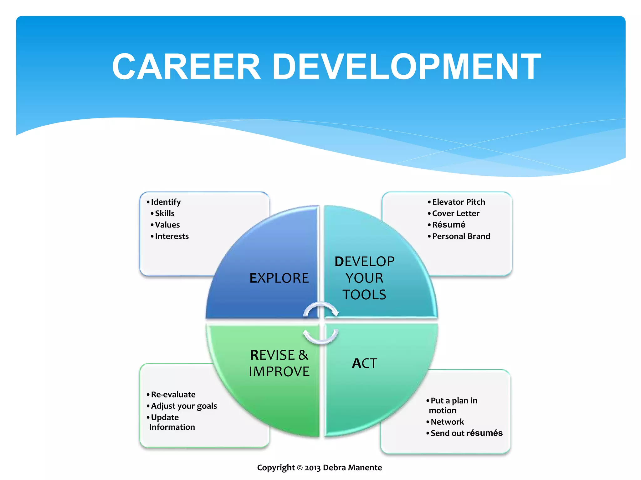 The Career Development Process | PPT