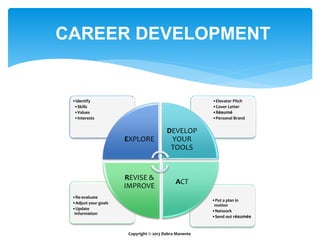 The Career Development Process | PPT