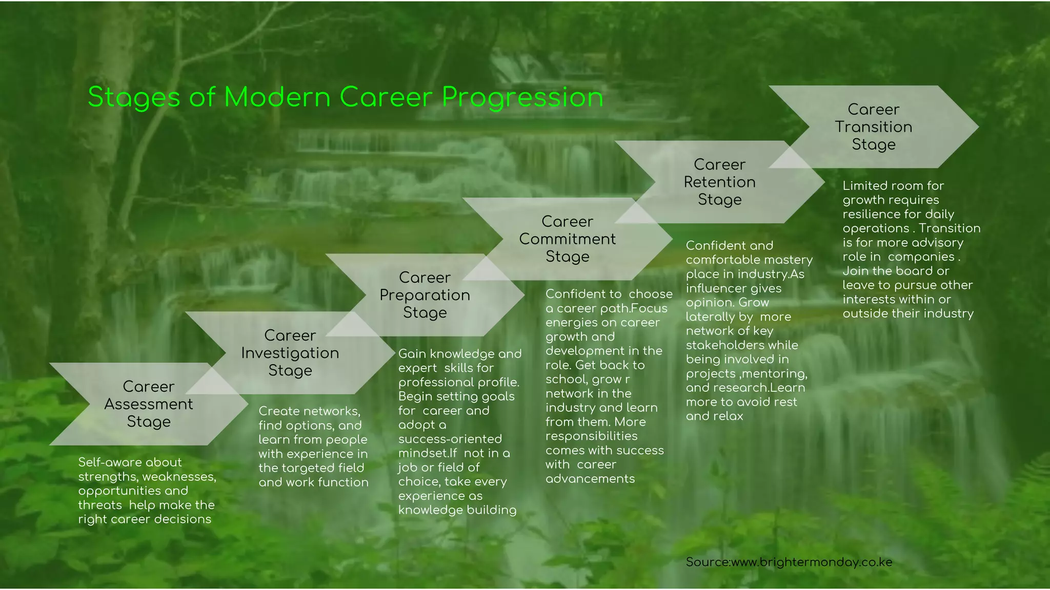 Career development and progression for every Professional | PDF