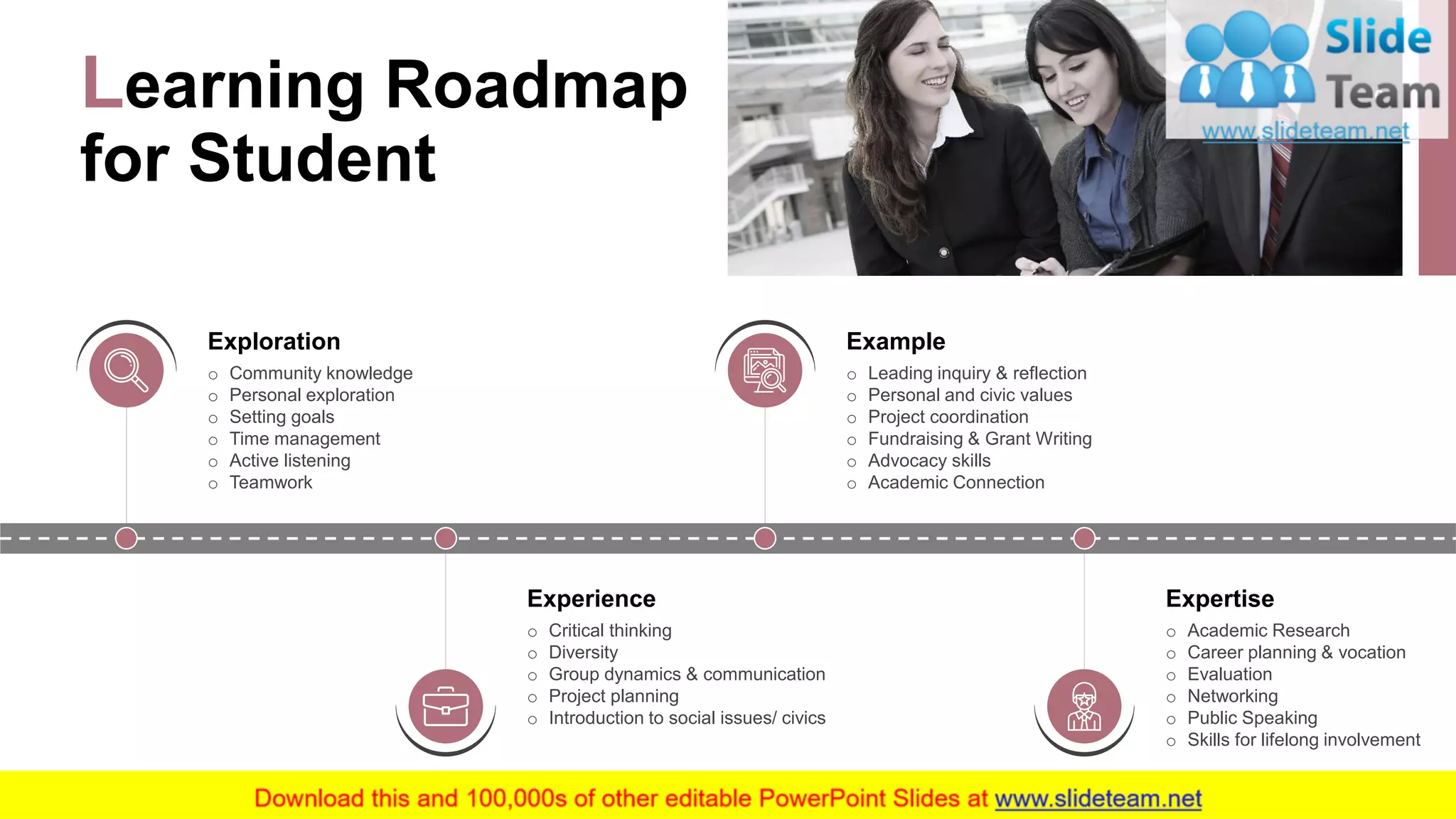 Career Development Roadmap PowerPoint Presentation Slide | PDF ...