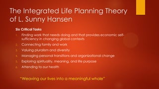 Career Development Theory | PDF