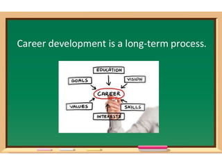Career development theory | PPT