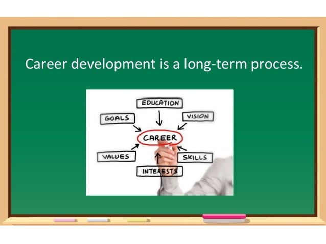 Career development theory | PPT