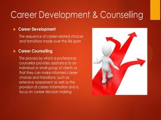 Career development theory | PPT