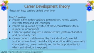 Career Development Theory of Donald Super.pptx