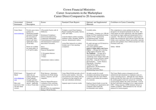 Career direct compared 20 other assessments | PPT