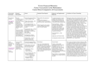 Career direct compared 20 other assessments | PPT