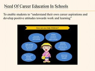 Career education in school | PPTX | Career Planning | Careers