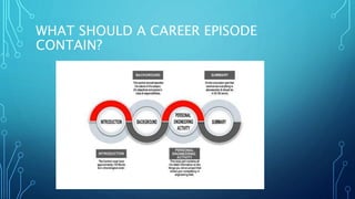 Career episodes | PPTX