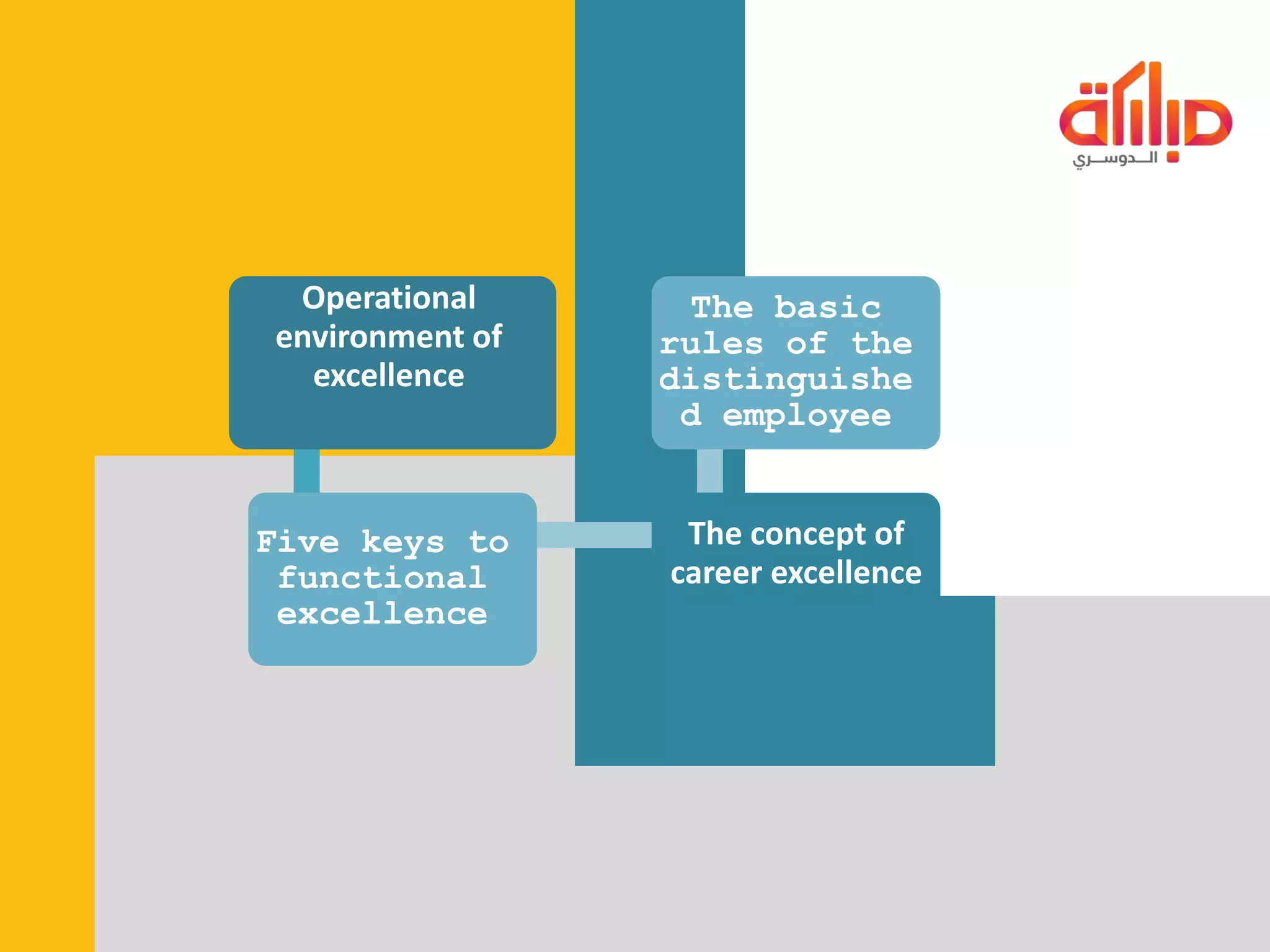Career excellence | PDF