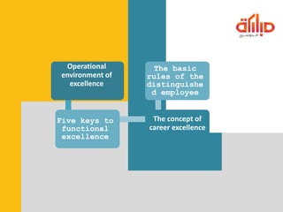 Career excellence | PPT