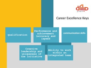 Career excellence | PPT