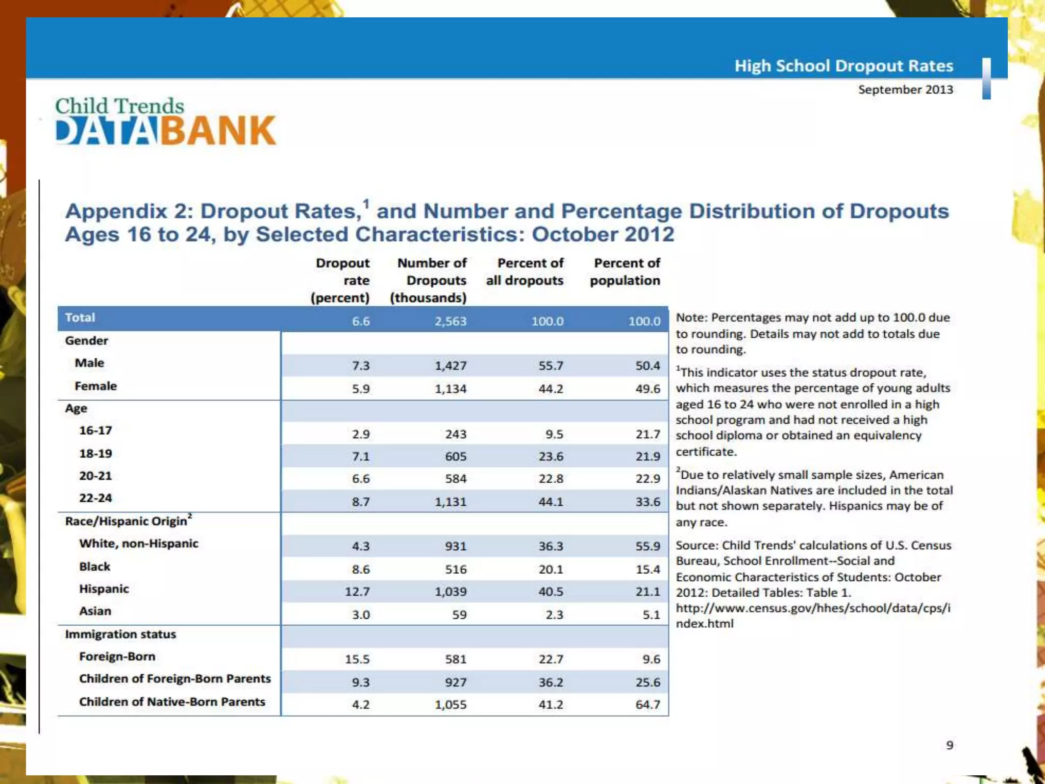 Career Exploration | PPTX