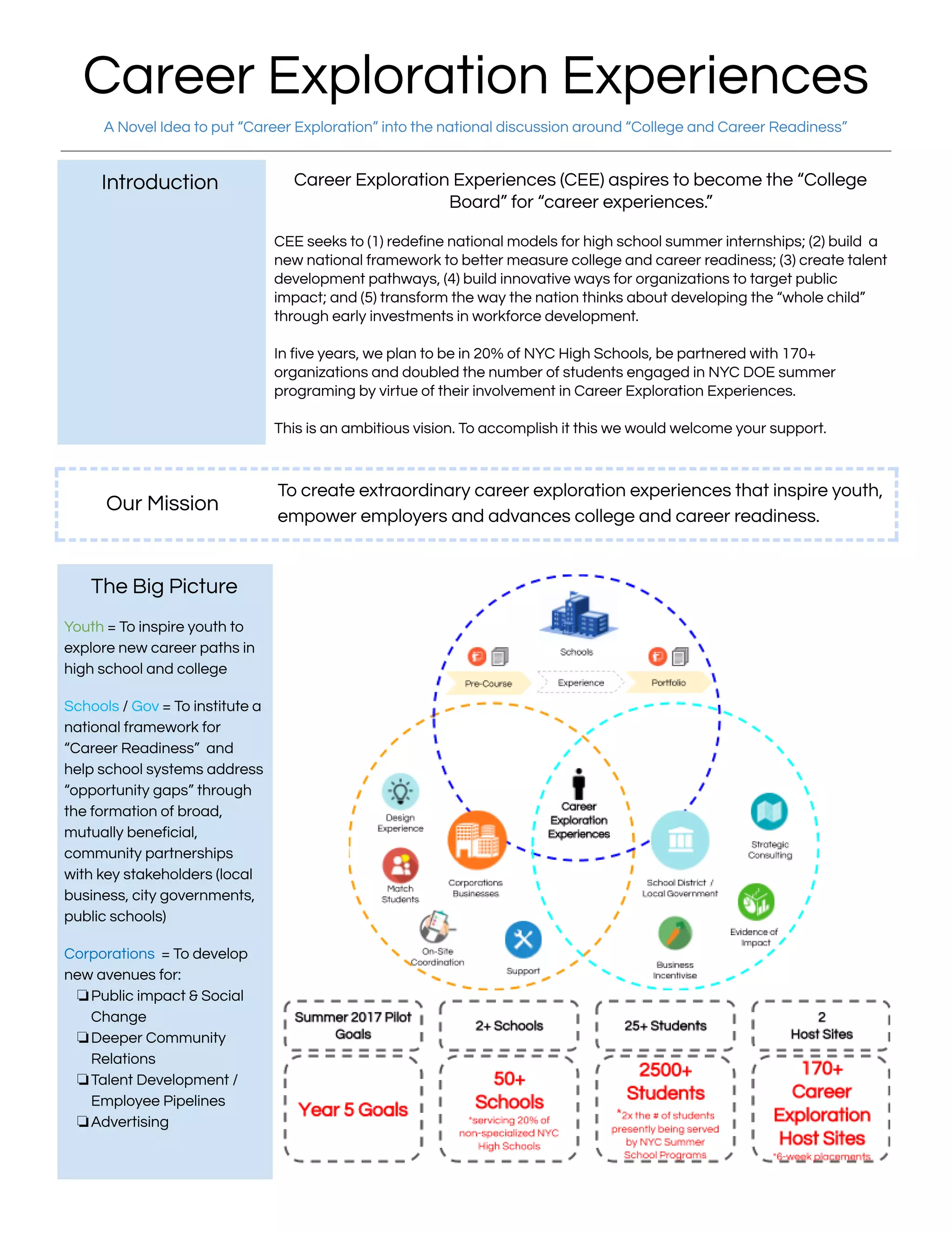 Career exploration experience human v ai proposal 2017 | PDF