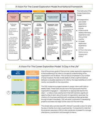 Career exploration experience human v ai proposal 2017 | PDF
