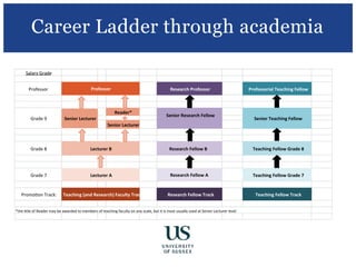 Career Exploration for PhDs | PPT