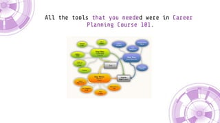 Explore career exploration and planning resources | PPT
