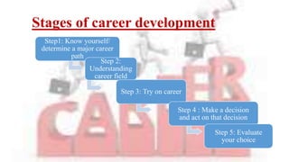 Career Planning and Management | PPTX