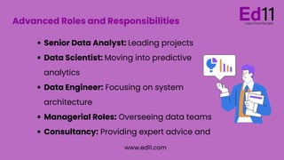 Career Growth for Data Science Analyst.pdf