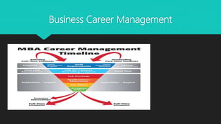 Career growth in business administration | PPT