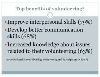 Career Growth through Volunteering | PPT