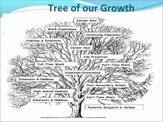 Career guidance | PPT