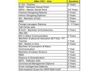 Career Guidance Lecture - Mumbai India | PPT