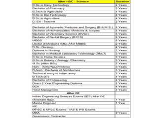Career Guidance Lecture - Mumbai India | PPT