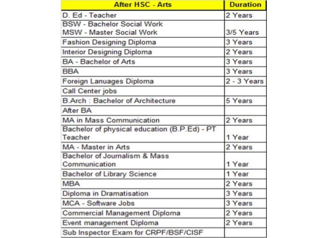 Career Guidance Lecture - Mumbai India Career Guidance Lecture - Mumbai India
