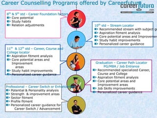 Career guidance | PPT